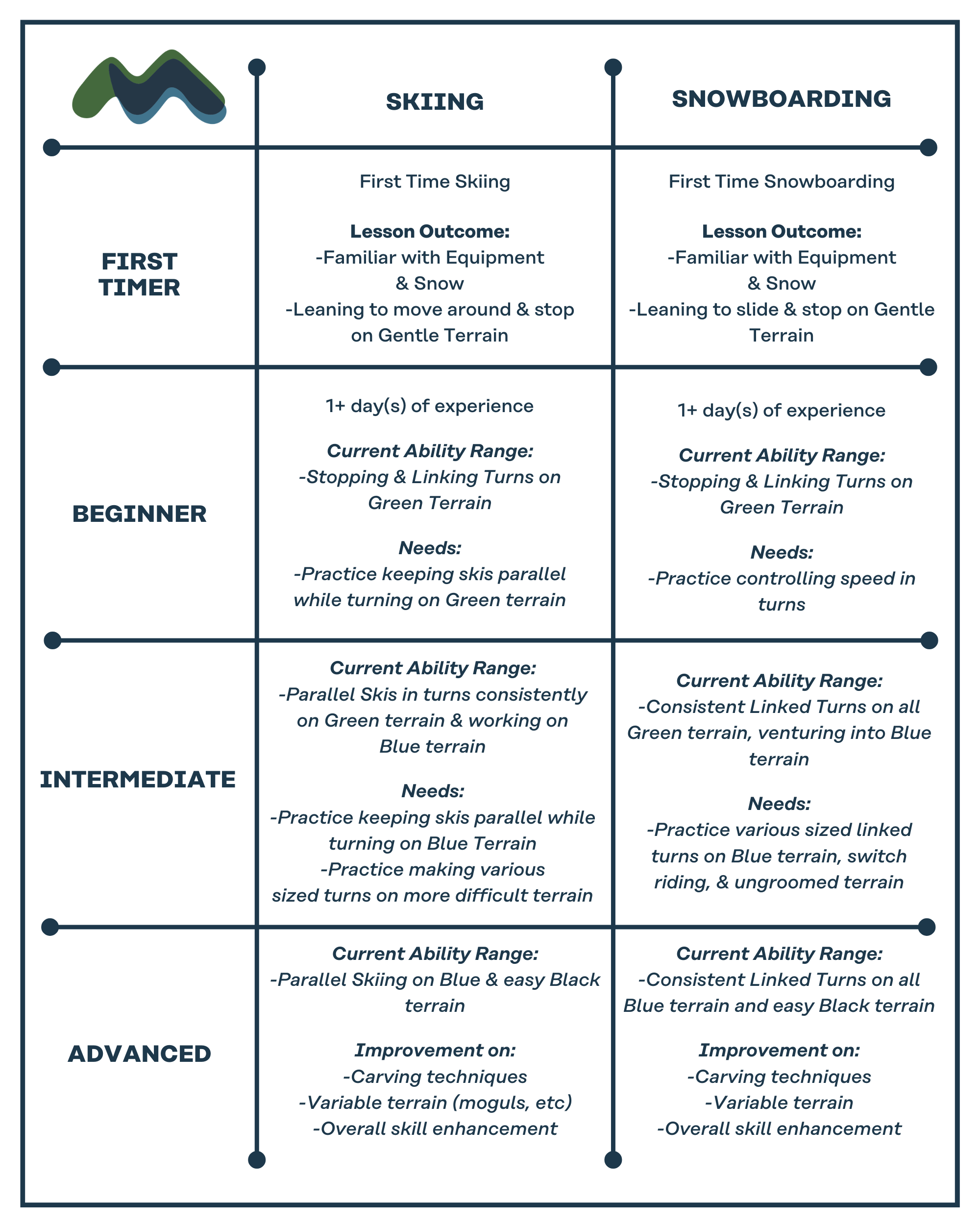 Snow Beginners Guide - Mountain Creek